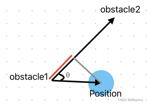 ai 碰撞避免算法分析 orca