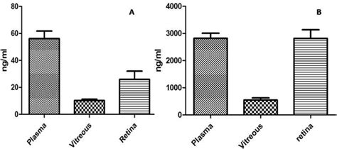 Oxygen Induced Retinopathy Plos One
