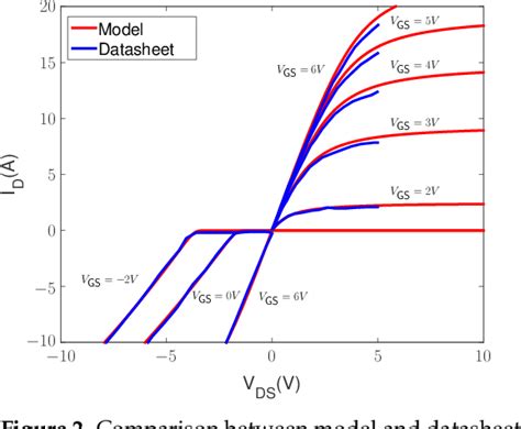 Figure 2 From A Gan Hemt Compact Model Including Dynamic Rdson Effect For Power Electronics