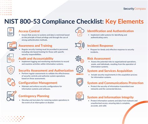 Nist 800 53 Compliance Checklist Security Compass