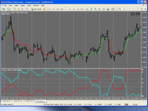 Anyone Have Supertrend Line Please Metatrader 4 General Mql5 Programming Forum Page 3