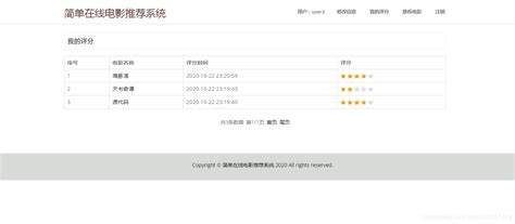 Pythondjangomysql实现简单在线电影、音乐、图书等推荐系统 Python实现基于用户的协同过滤推荐算法实现 源代码下载 算法