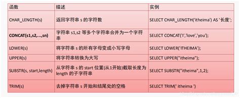 02 Mysql之高级篇【常用函数、事务、索引、视图、触发器、存储过程、体系结构、存储引擎、锁】索引、视图、函数 Csdn博客 02 Mysql之高级篇【常用函数、事务、索引、视图、触发器、存储过程、体系结构、存储引擎、锁】索引、视图、函数 Csdn博客