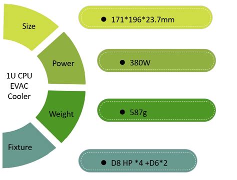 Thermal Module Intel 1u Cpu Evac Cooler Jws Technology Co Ltd