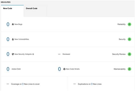 New Code Code Smells Now Displayed In The Overview Sonarqube Server Community Build