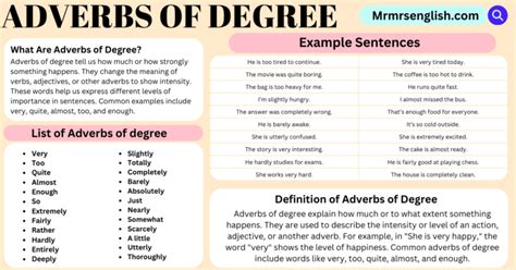Adverbs Of Manner Explained With Definition And Examples MR MRS ENGLISH