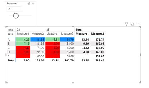 Solved Conditional Formatting Based On Column Values Microsoft