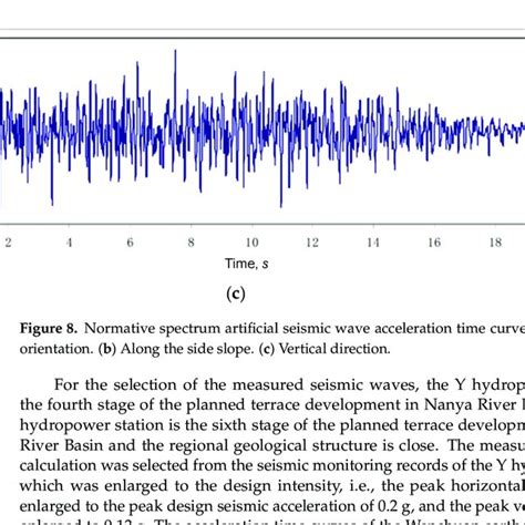 Frequency Contents Of The Normative Spectrum Artificial Seismic Wave