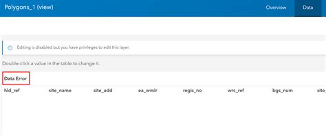 Problem Overwriting Hosted Feature Layers Corrupts Layer Views In The Arcgis Enterprise P