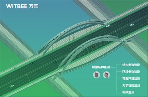 桥梁安全监测方法和内容是什么 知乎