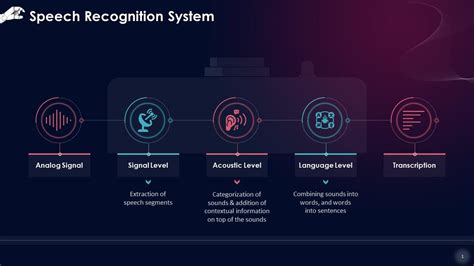 Voice Recognition System Ppt Top Voice Recognition PowerPoint