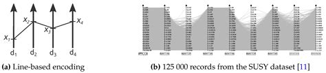 Visual Exploration Of Large Multidimensional Data Using Parallel