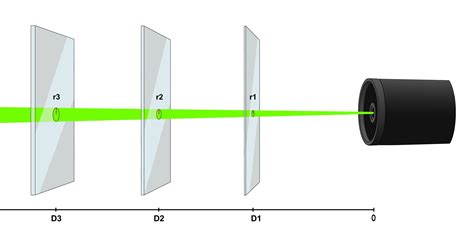 Laser Beam Energy Intensity Parameters