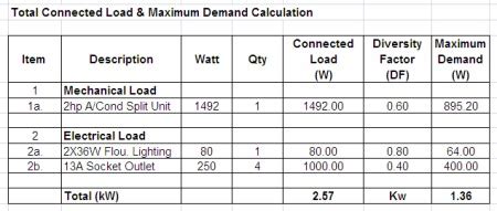 Engineering Babe How To Calculate The Maximum Demand And The Total Connected Load