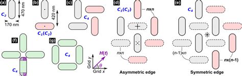Asi Geometries Considered A A Single Island B Two Islands Forming