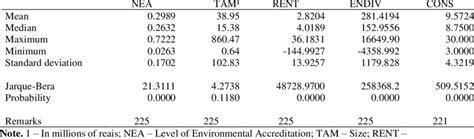 descriptive statistics of quantitative variables download scientific