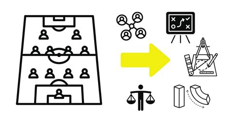 marcus dibernardo on linkedin game model each player has their own