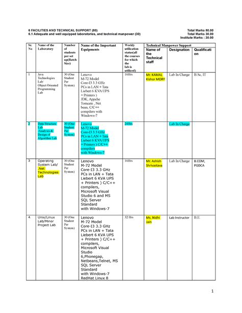 Criteria 6 Cse 6 Facilities And Technical Support 80 Total Marks 80 6 Adequate And Well