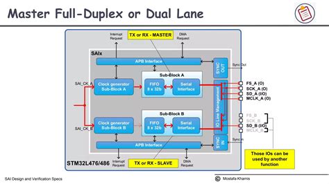 Sai Design And Verification Specs Pptx