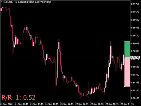 Breakout Box Indicator ⋆ Mt4 Indicators Mq4 And Ex4 ⋆ Best Metatrader