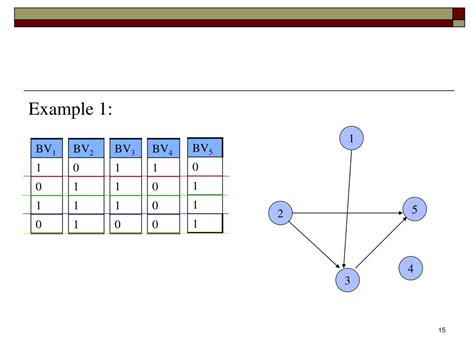 ppt association graphs powerpoint presentation free download id