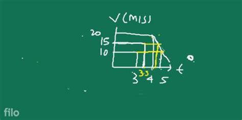 The Velocity Time Graph Of A Body Is Shown In Figure The Average Velocit
