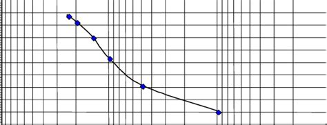 Particle Size Distribution Of Homogenized Broiler Litter Used In Field