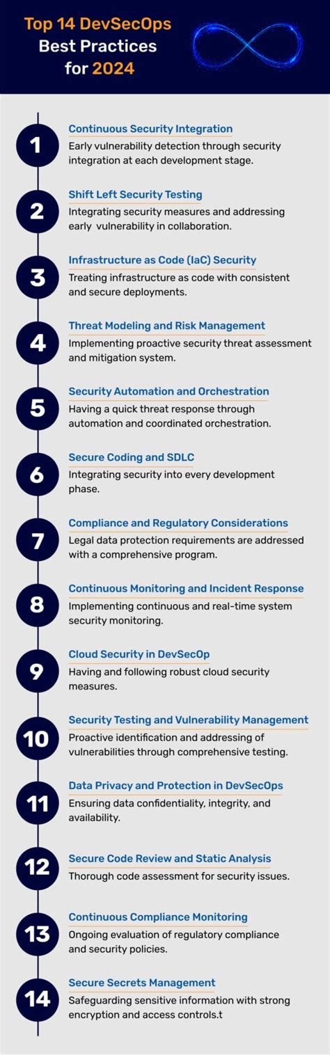 Implementing 14 Devsecops Best Practices For 2024 Success