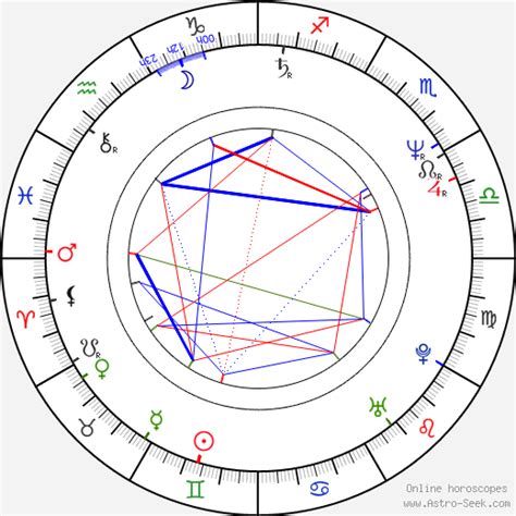 Birth Chart Of Mark Illsley Astrology Horoscope