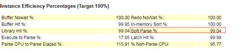oracle awr report generation and performance analysis