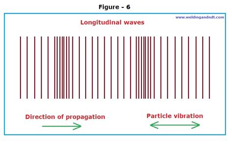 Ultrasonic Test Ut Basics Welding And Ndt