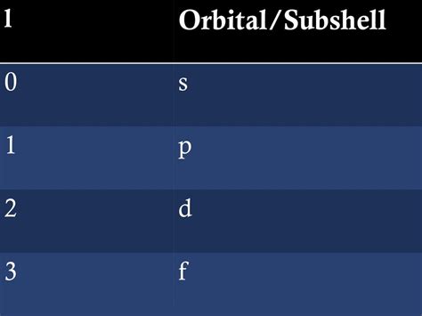 Quantum Theory Chapter 4 Ppt Download Quantum Theory Chapter 4 Ppt Download