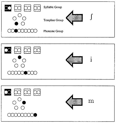 During Learning The Changing State Of The Input Stream Represented By Download Scientific