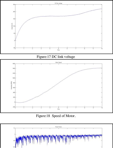 Figure 1 From Analysis Of Front End Converter With Unity Power Factor And Low Input Current Thd