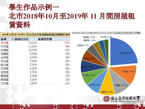 吳老師教學部落格 excel vba大數據分析視覺化程式設計