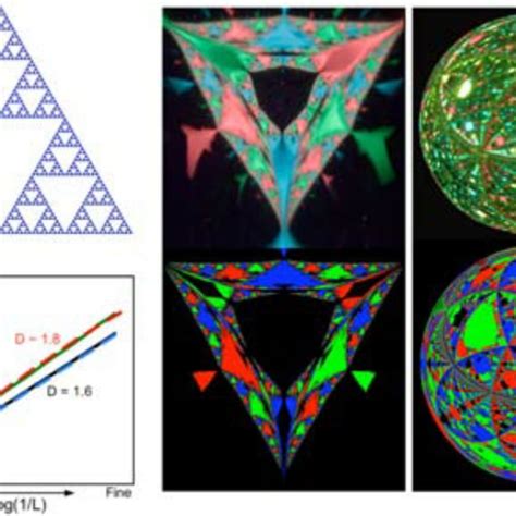 Clockwise From Top Left Sierpinski Triangle Image Of The Stacked Download Scientific Diagram