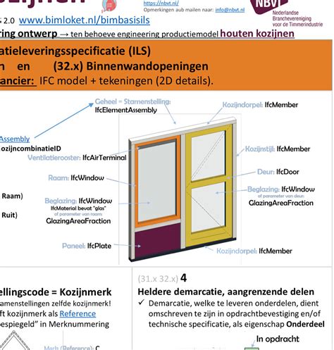 Ifc Classification Of Layered Building Elements Tutorials SketchUp Community