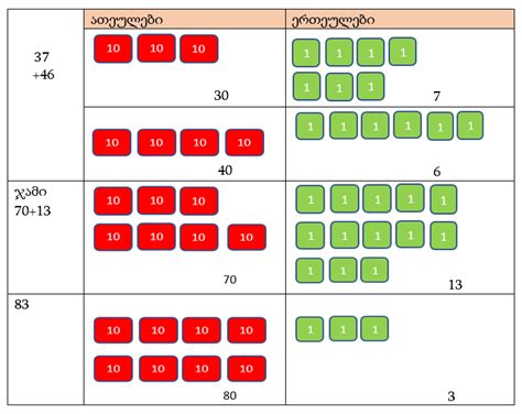 შეკრების სტრატეგიები გაკვეთილის გეგმა Mastsavlebeli Ge