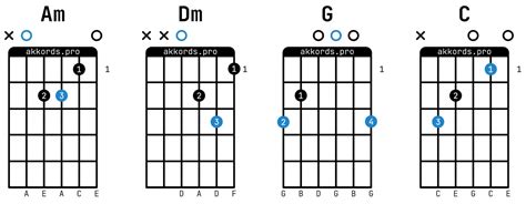 Первомай аккорды на гитаре схема боя текст песни разбор для начинающих • Валентин Стрыкало