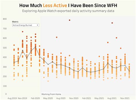 330 Weeks Of Data Visualizations My Journey And Key Takeaways Towards Data Science