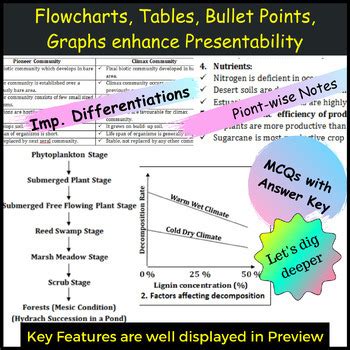 Ecosystem Notes By Scholarly Biology TPT