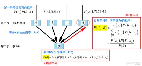 Python贝叶斯优化拟合模型 贝叶斯优化原理小屁孩的技术博客51cto博客