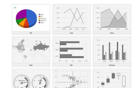 How To Create Beautiful WordPress Charts And Graphs