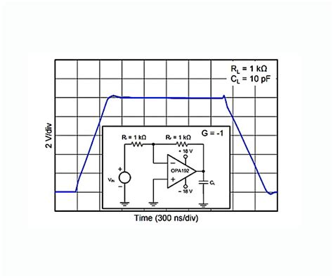 Accurately Calculate Slew Rate For Linear Applications Edn Asia