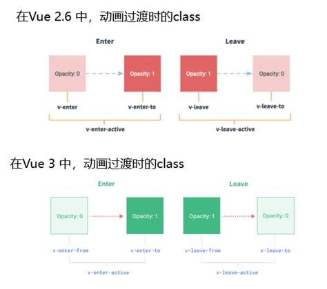 6个实例带你解读tinyvue 组件库跨框架技术 华为云开发者联盟 博客园