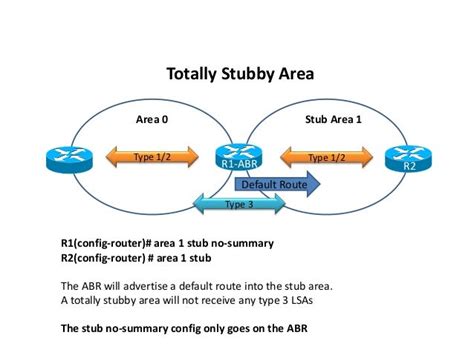ospf area types