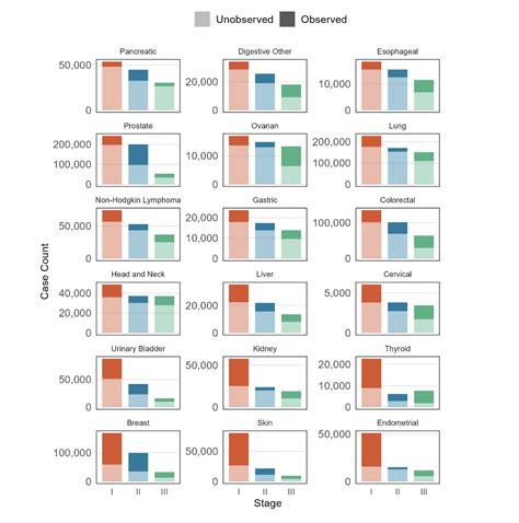Value Analytics Labs On Linkedin Worldcancerday2024 Cancerawareness Healthcareanalytics Value Analytics Labs On Linkedin Worldcancerday2024 Cancerawareness Healthcareanalytics
