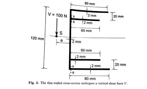solved question 3 20 points figure 3 shows a thin walled
