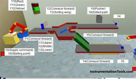 PLC Tutorials Instrumentation Tools
