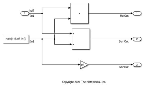Generate Native Half Precision C Code From Simulink Models Matlab